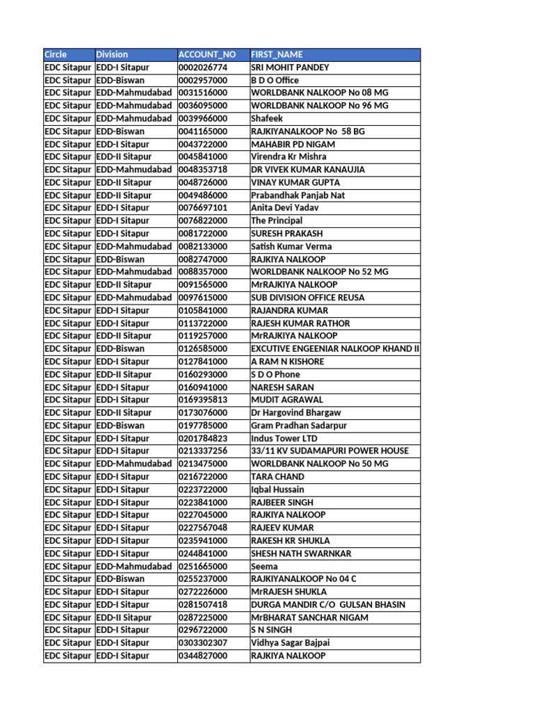 EDC Sitapur NON MRI Exception Report Till-29-03-24 | PDF