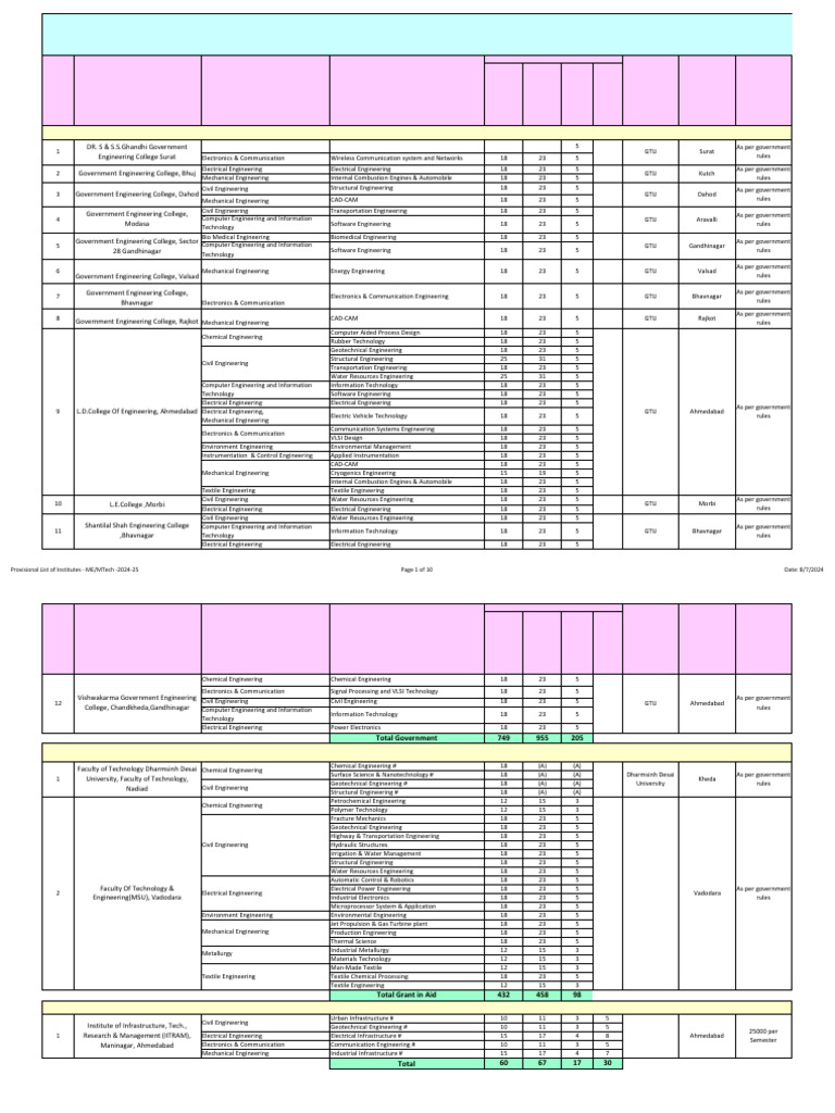 intake-2024-25-new-11720605196 | PDF | Engineering | Physical Sciences
