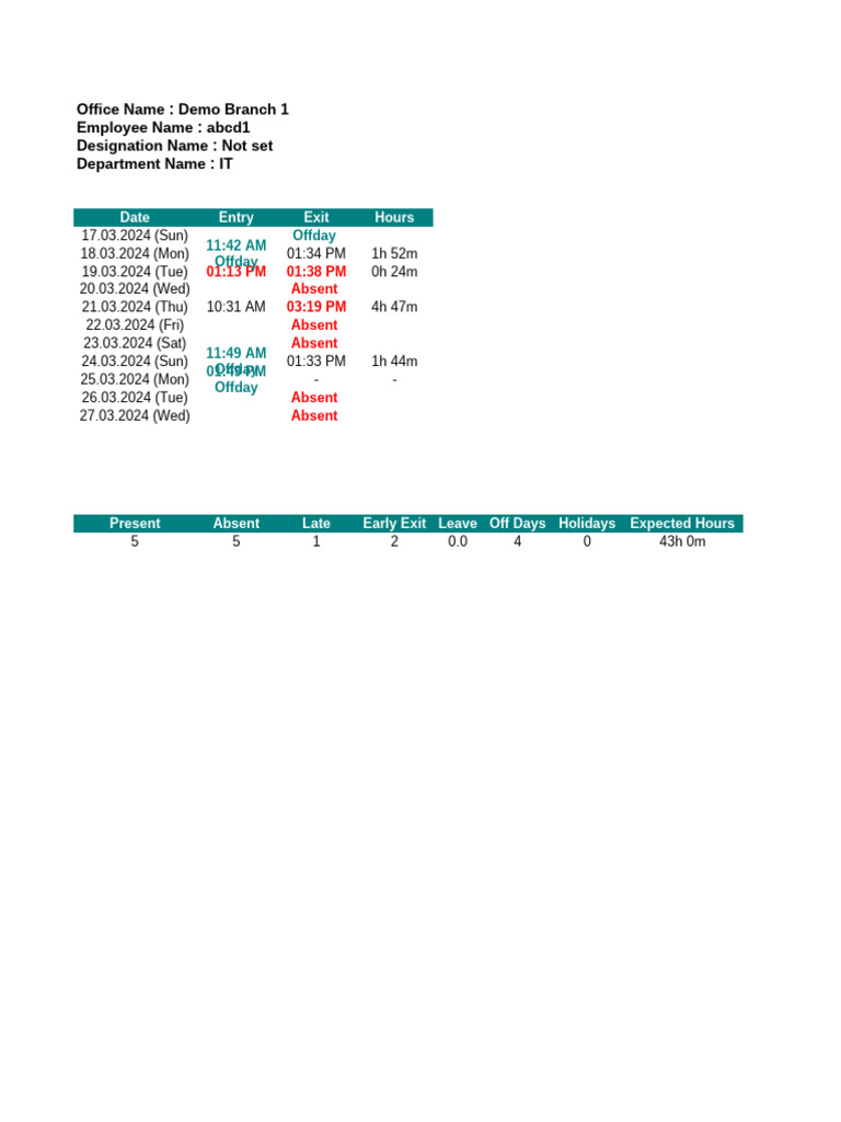 Attendance Report of Abcd1 | PDF