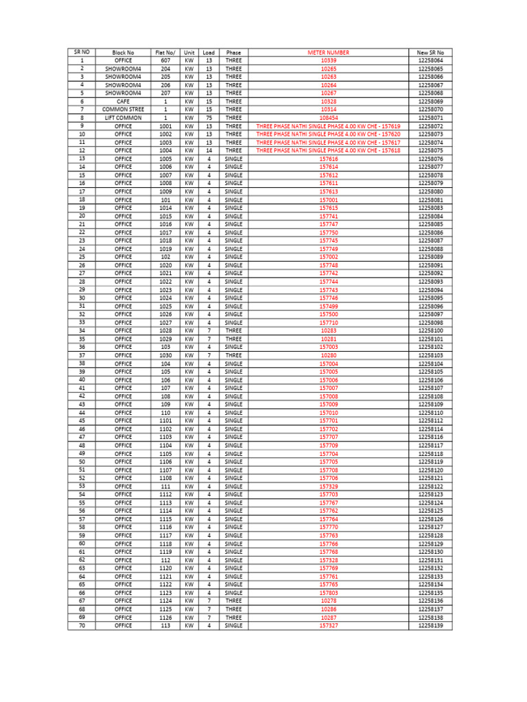 Shaligram Arcade Meter List | PDF | Electric Power | Electrical Engineering