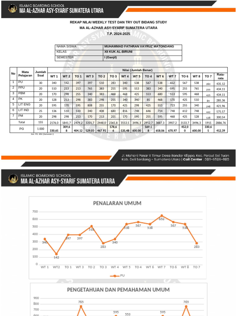Fathran F V MTD | PDF