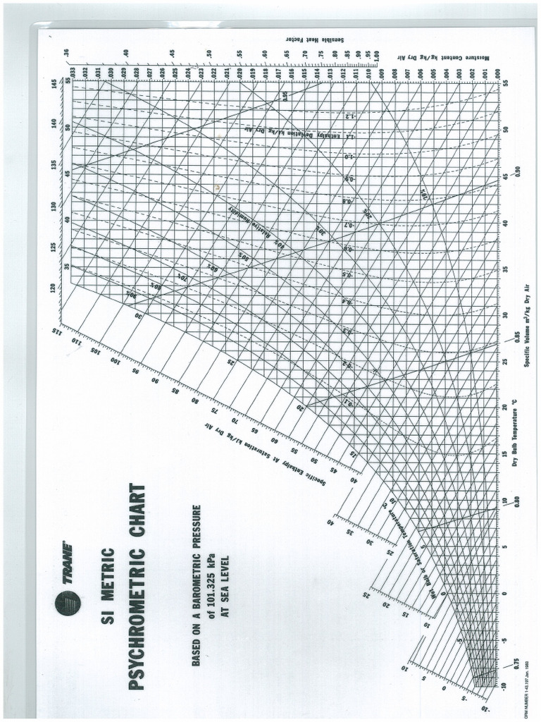 Psychrometric chart | PDF