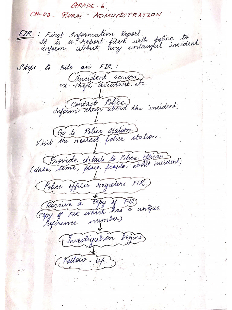 Rural Administration Notes | PDF