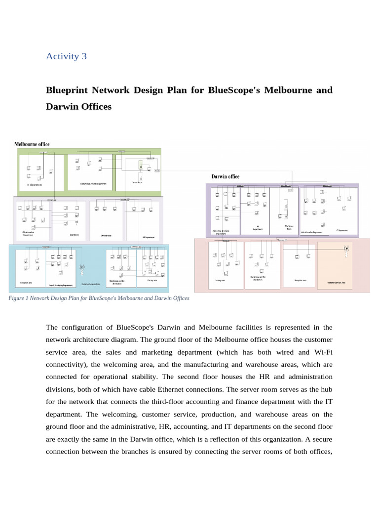 Netwrokiing Project 1 Semester Esoft Metro Campus | PDF | Computer Network | Security