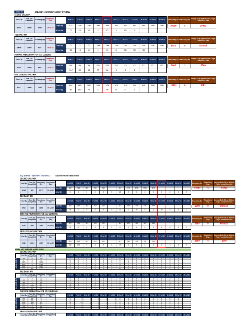 Daily KPI Monitoring Sheet 19 Jul 2022 Vinyl - Tile - Selfleveling | PDF