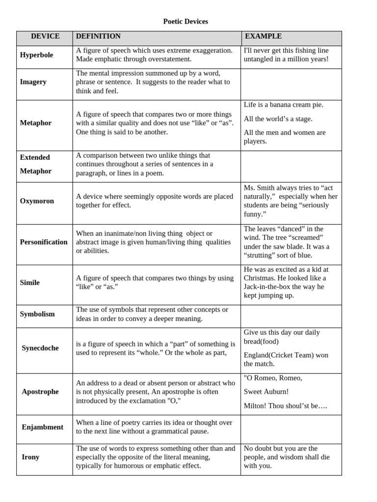 Poetic Devices | PDF | Poetry | Ballad