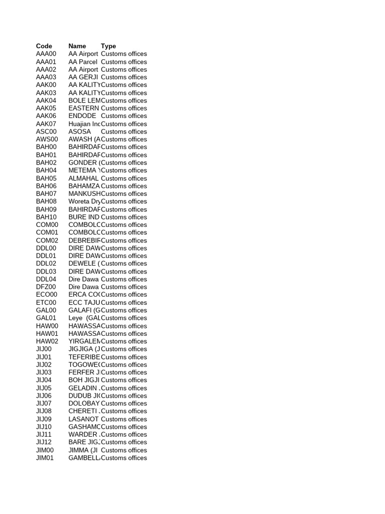 Help Codification Master | PDF