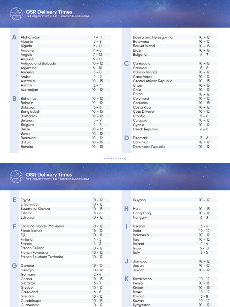 OSR-Delivery-Times | PDF