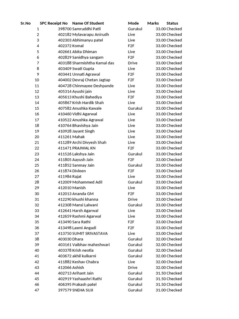 SPC Inter FMSM Results-1 | PDF