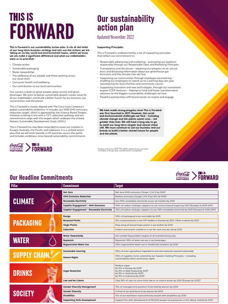 CCEP-ESG-Commitments | PDF | Sustainability | Drink