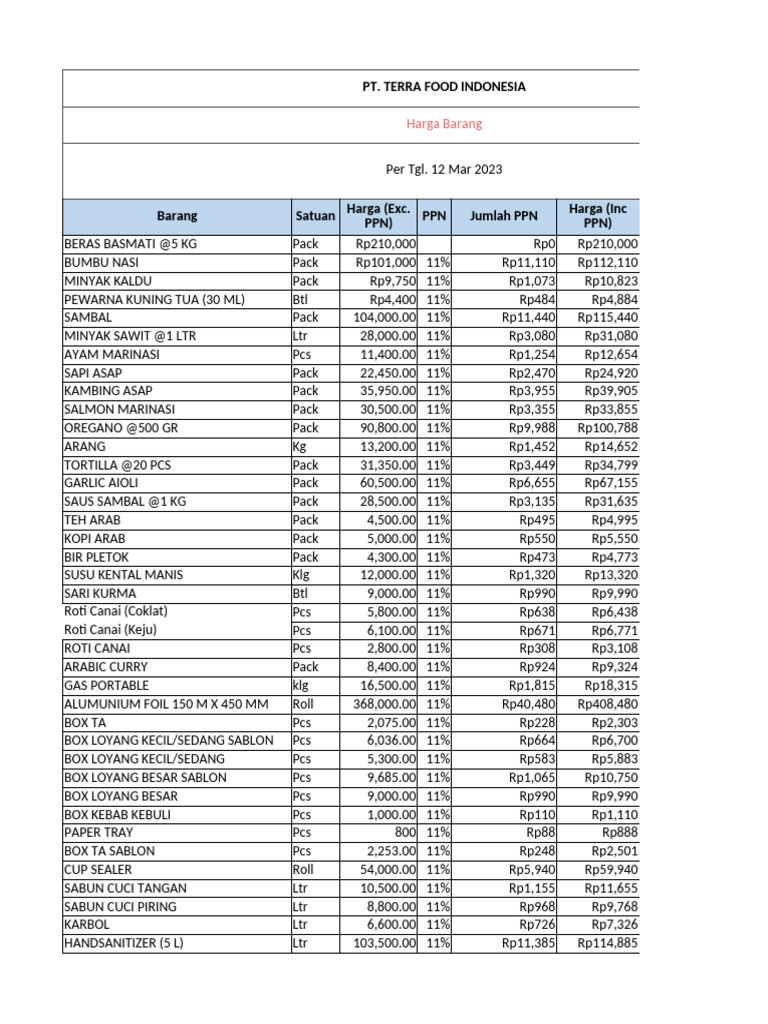 Harga Barang PT. Terra Food Indonesia | PDF | Southeast Asian Cuisine ...