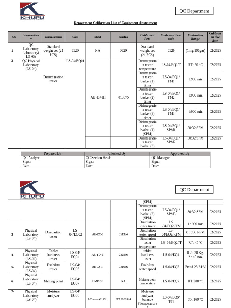 QC Department Equipment Calibration List | PDF | Thermometer | Humidity