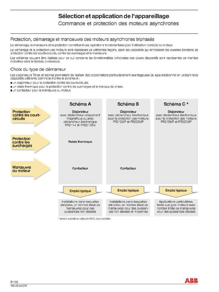 ABB Tab Choix Appareillage | PDF