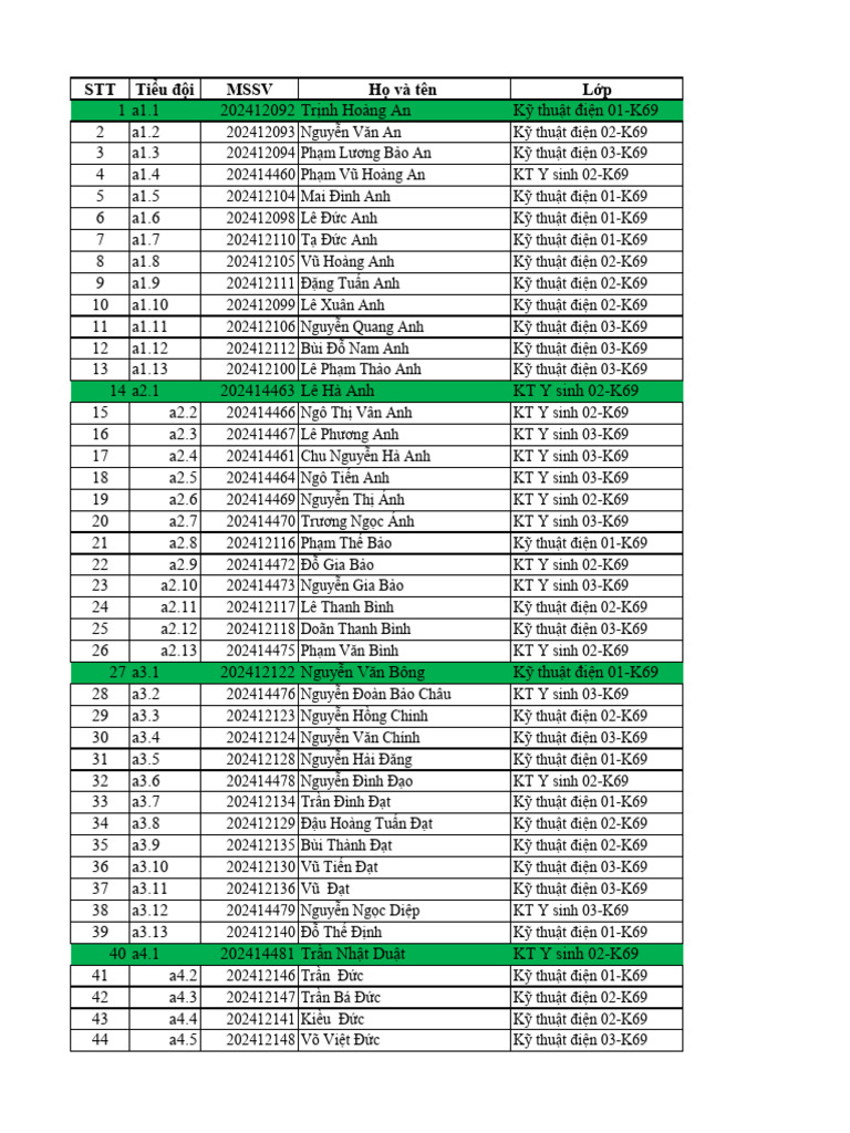 Danh Sách L P | PDF