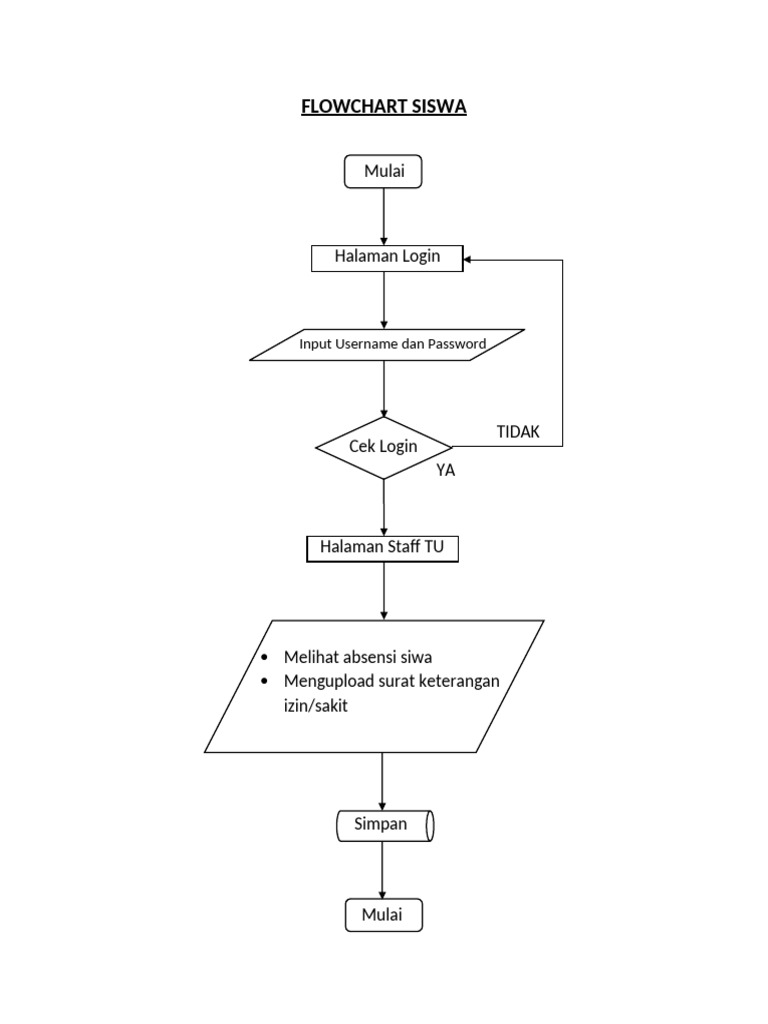 Flowchart Siswa | PDF