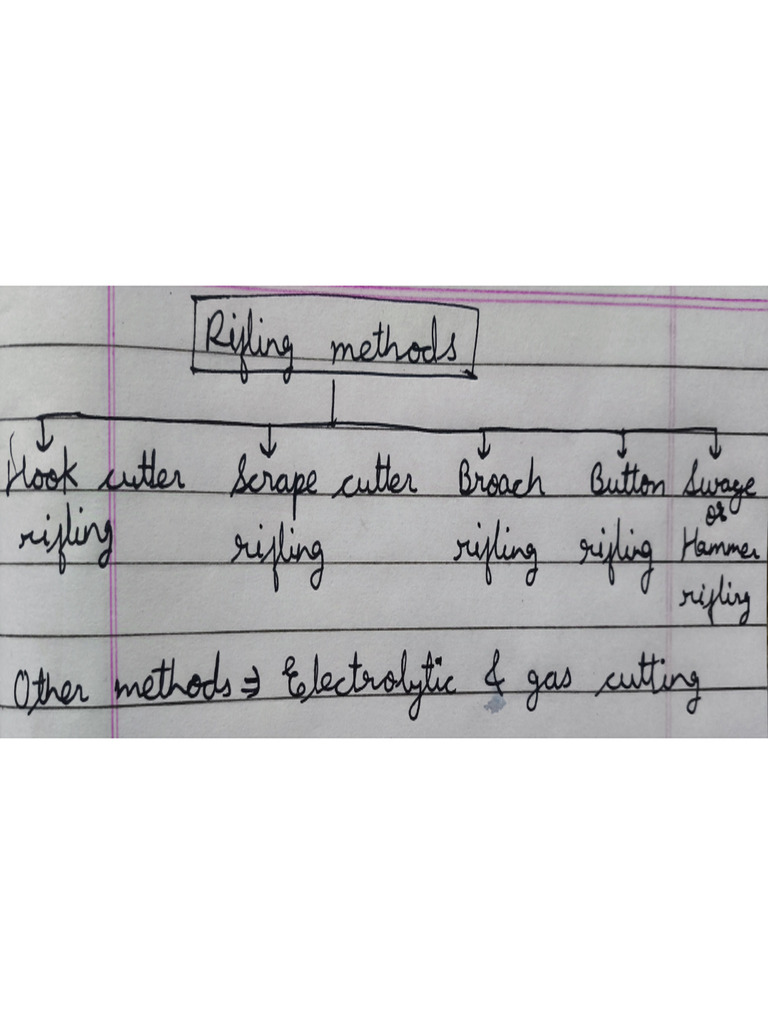 Rifling Methods | PDF