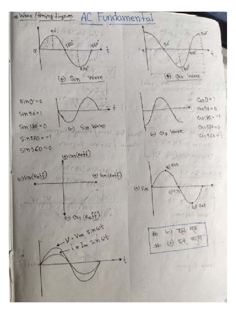 2.AC Circuit POLYPHASE | PDF