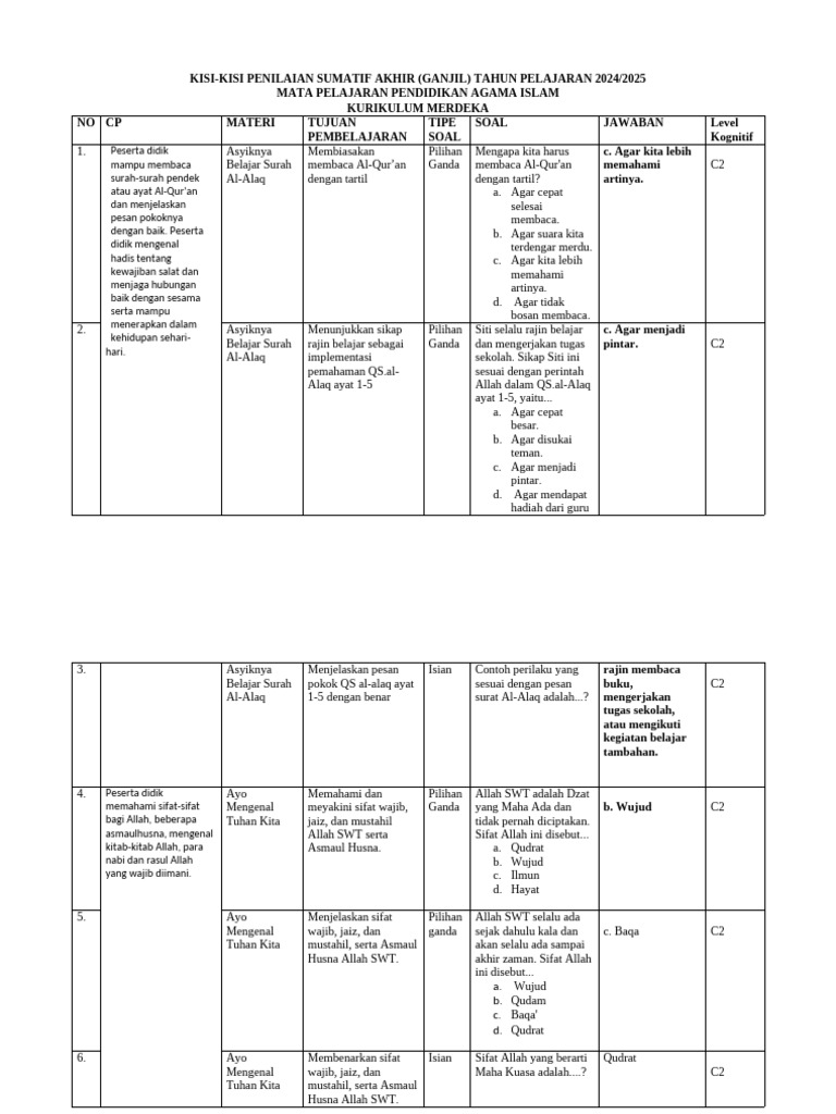 Kisi-kisi Soal Pai Kelas 3 Thun 2024 (1) | PDF
