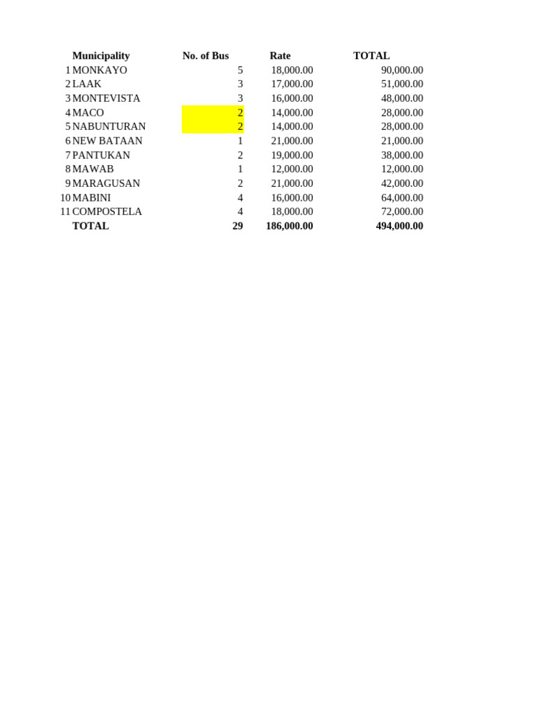 Bus Rental Cocrom Dec 5 Final | PDF