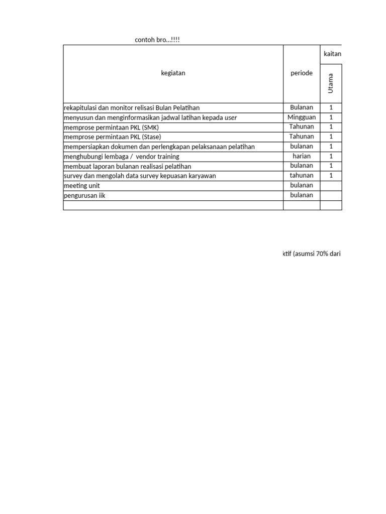 Contoh Beban Kerja | PDF