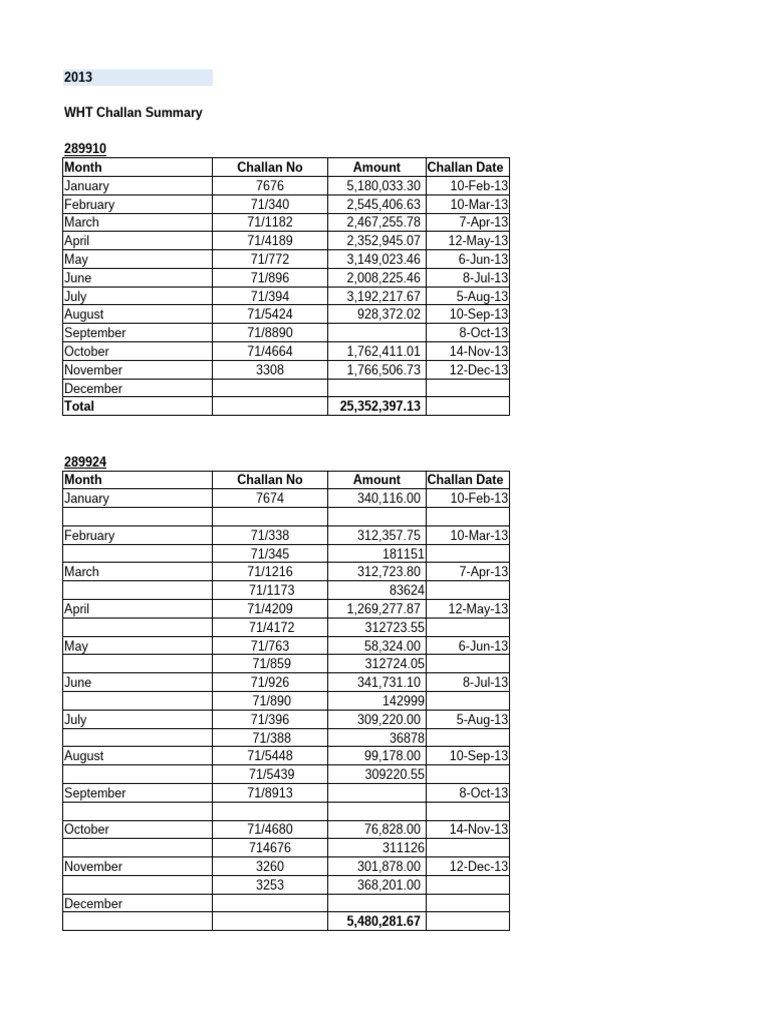 TAX Deduction List - Updated | PDF | Taxes | Government Finances