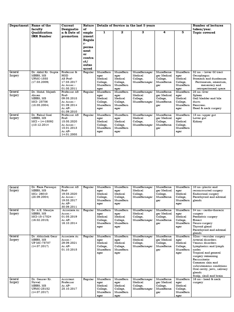 General Surgery | PDF | Parathyroid Gland | Gastrointestinal Tract