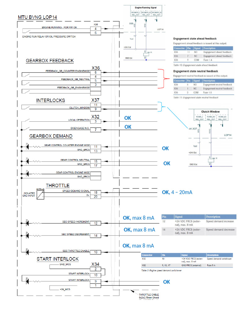 Mtu LOP Interface - Comments Rev1 | PDF