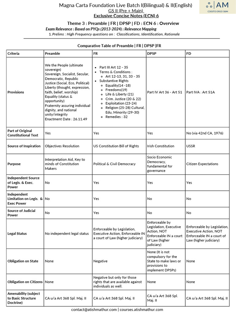 Atish Mathur Polity | PDF | Political Charters | Political Science