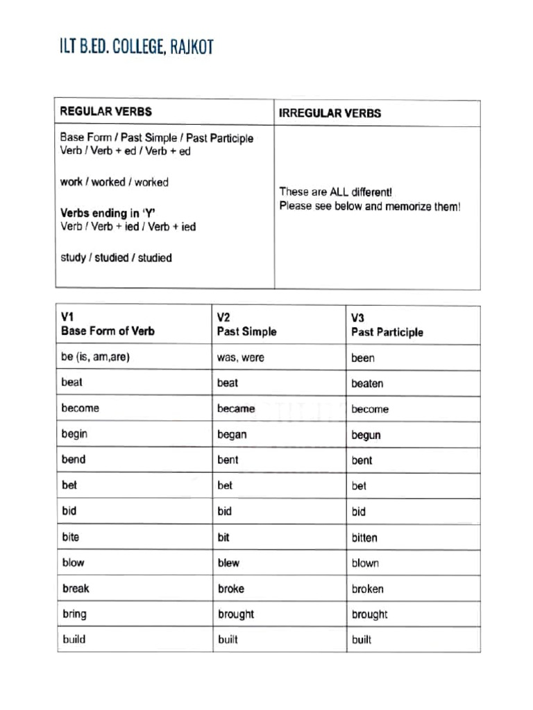 Vrrb Forms Ilt | PDF