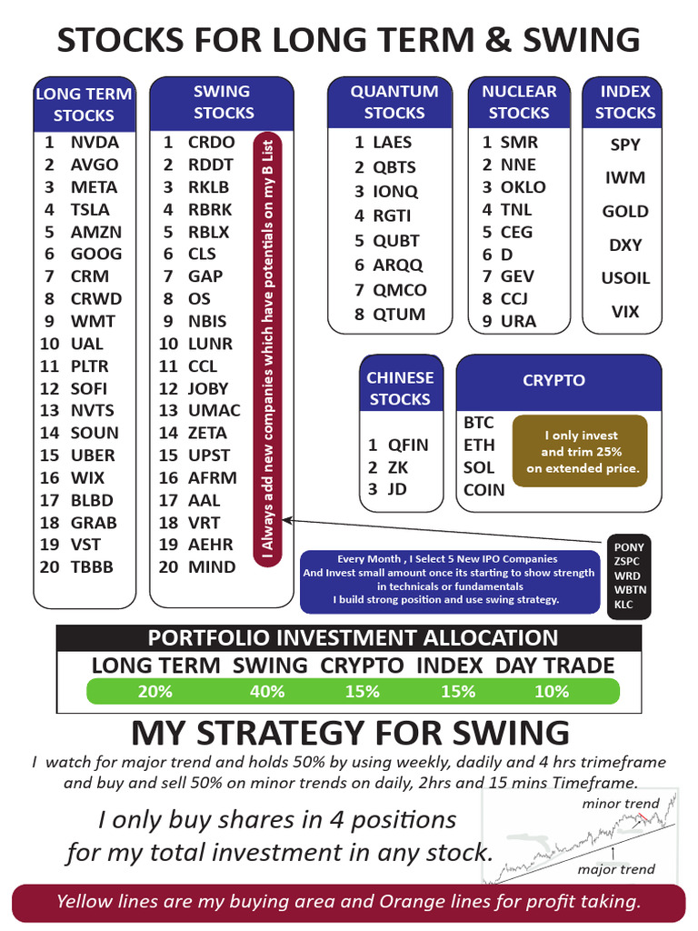 Stocks For Long Term & Swing | PDF | Securities (Finance) | Investments ...