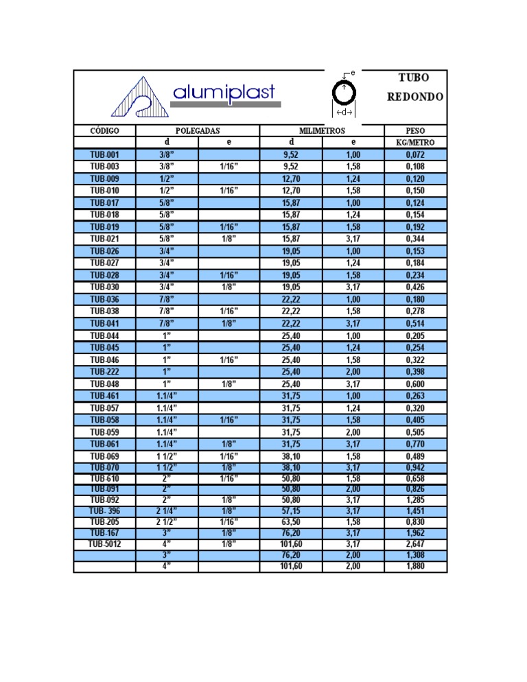 Round Tube Sizes and Weights Chart | PDF