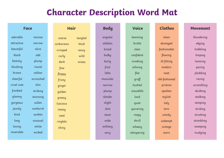 Character Description Word Mat | PDF