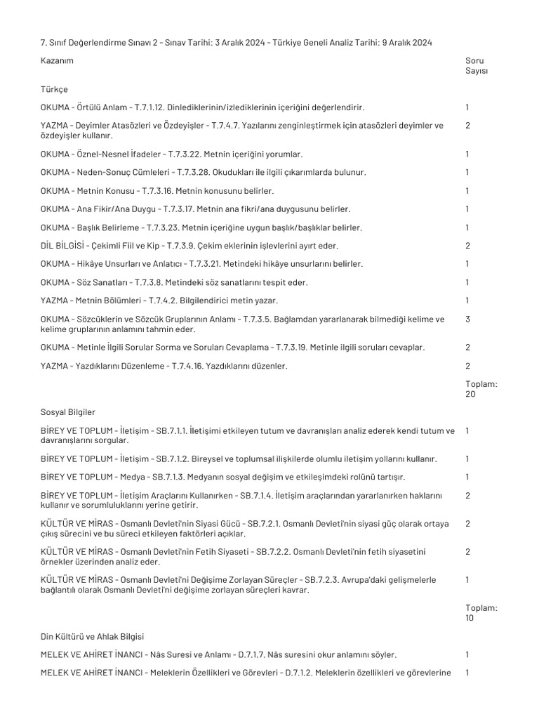 Okulistik Konu Dagilimlari Sinavlar | PDF