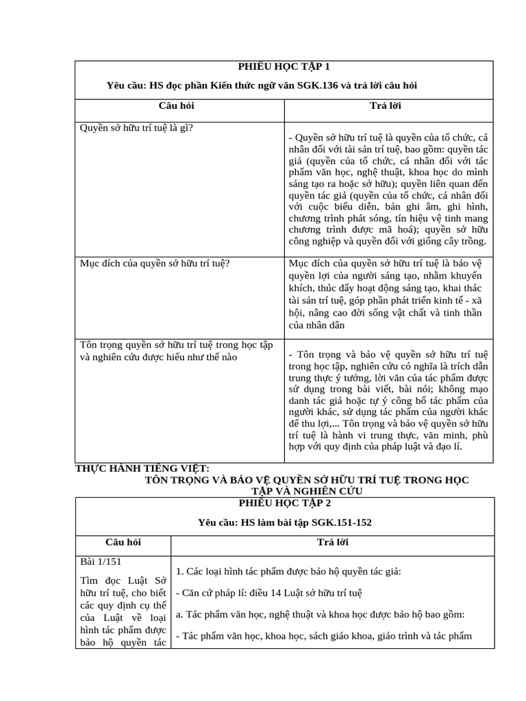 PHT- TIẾNG VIỆT | PDF