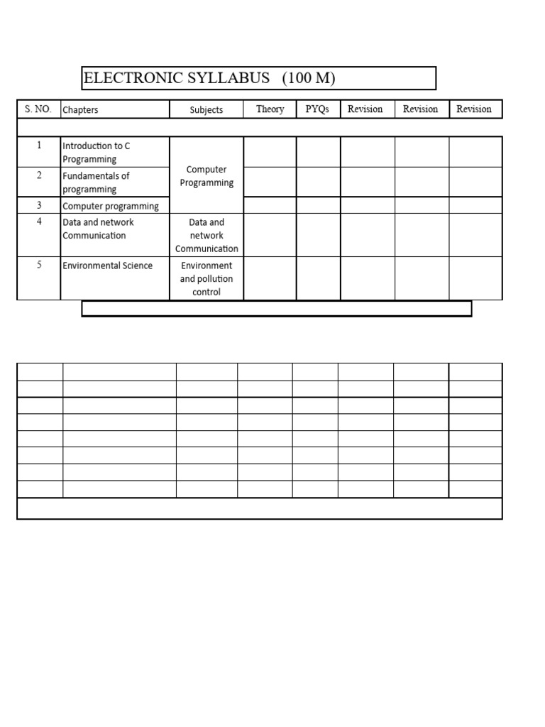 Comprehensive Electronic Syllabus Guide | PDF