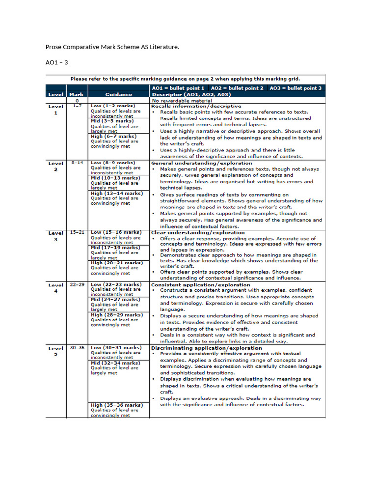 Prose Comparative Mark Scheme AS Literature | PDF
