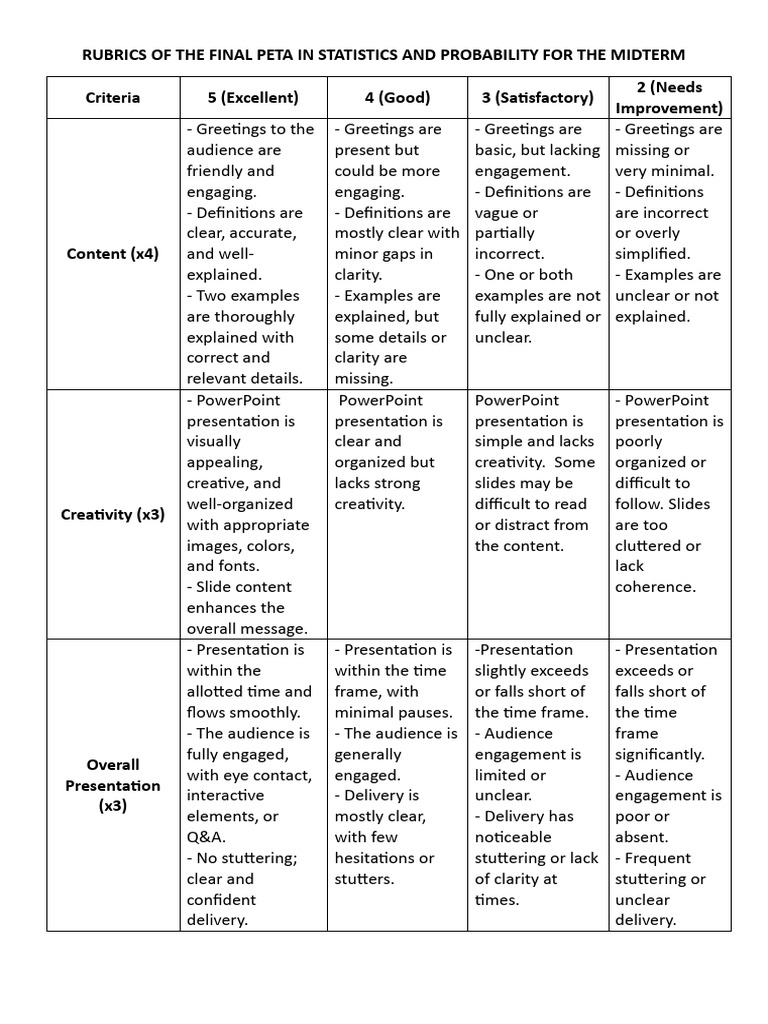 Rubrics (Stat-Proba-Midterm) | PDF | Human Communication