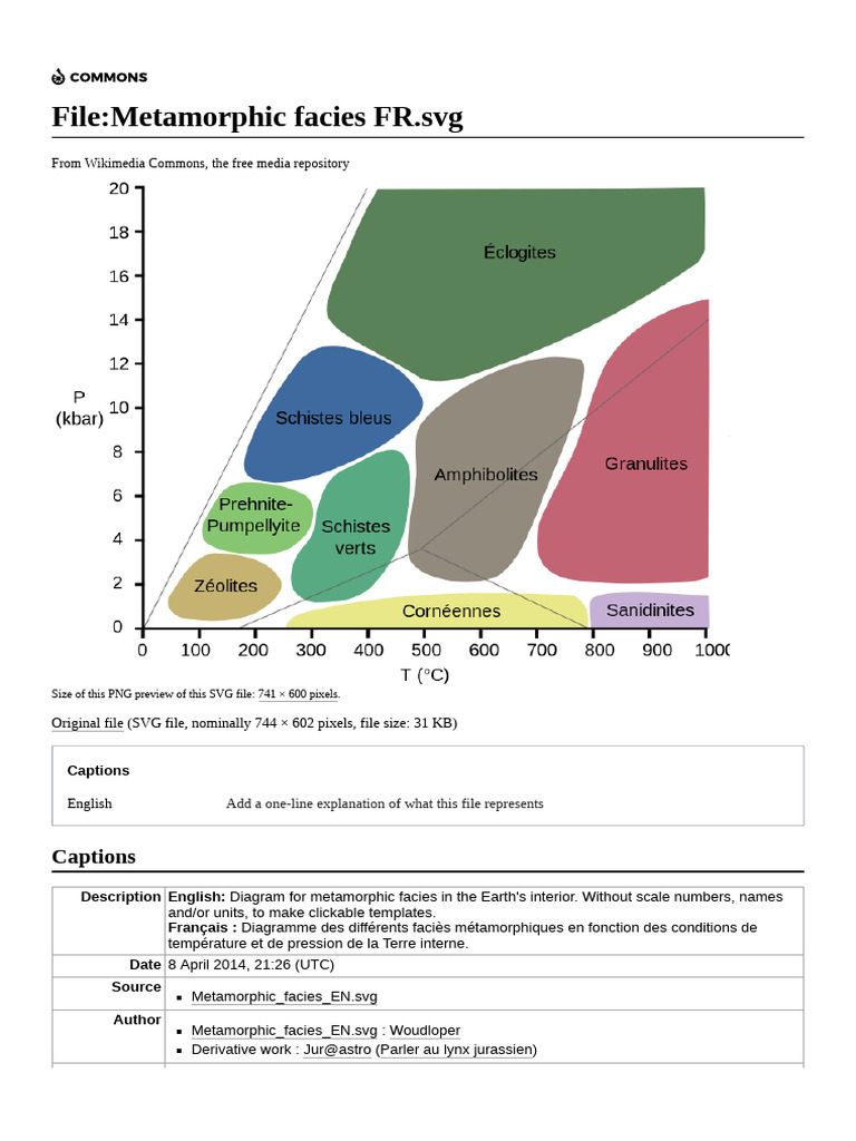 File-Metamorphic Facies FR.svg | PDF | Computing