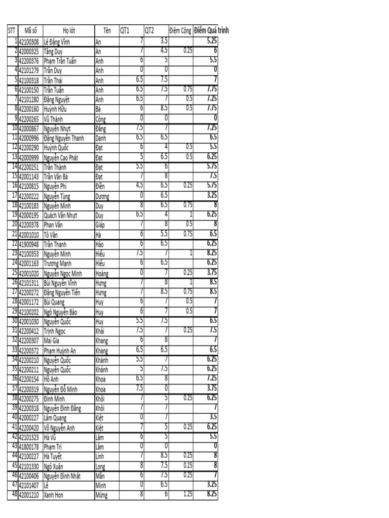 DQT Nhom 2 THHT | PDF