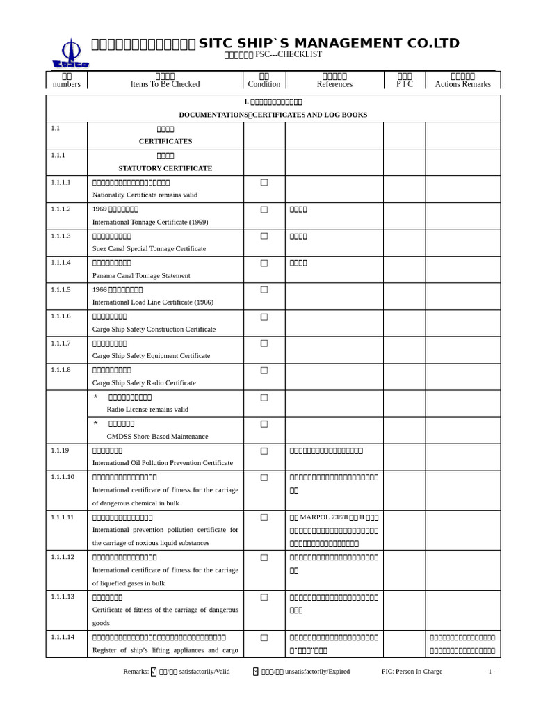 港口国检查表PSC CHECKLIST | PDF