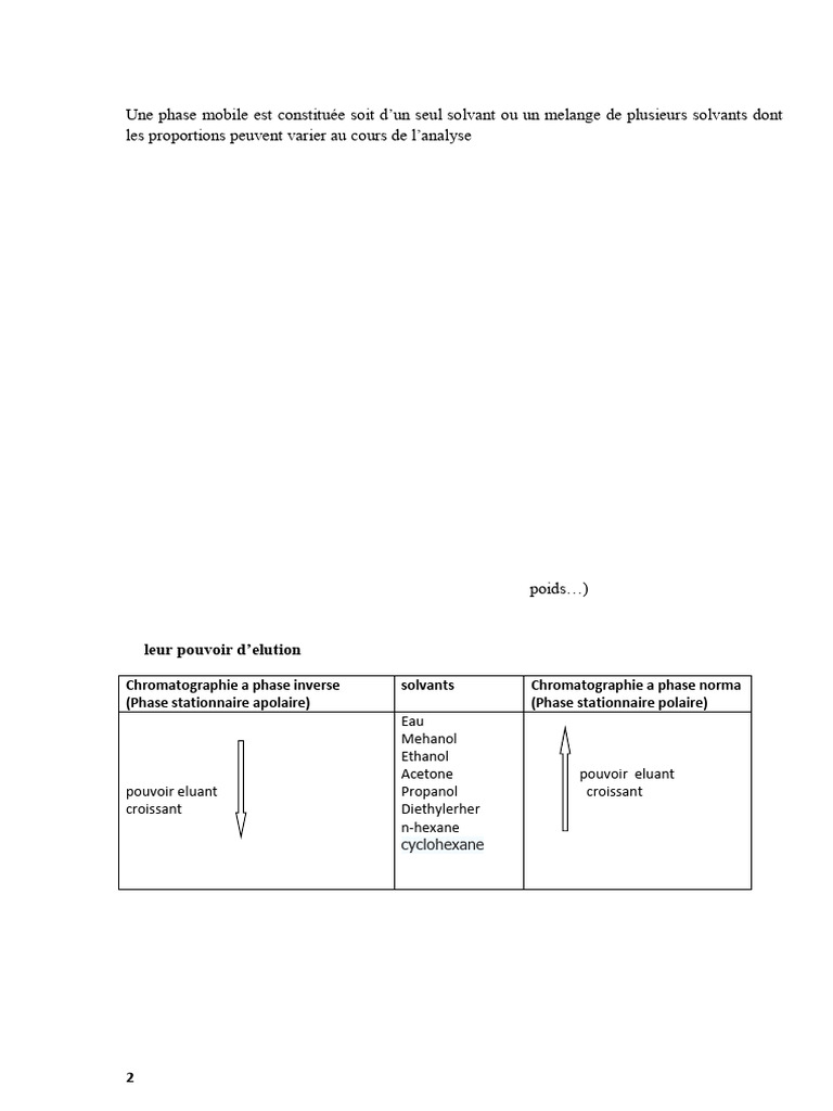 Chromato Liquide | PDF | Chromatographie | Chromatographie en phase ...
