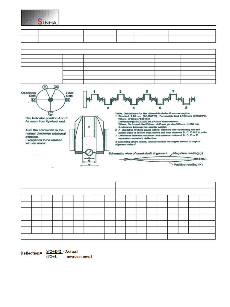 Engine Crankshaft Deflection Report | PDF | Rotating Machines | Engine ...