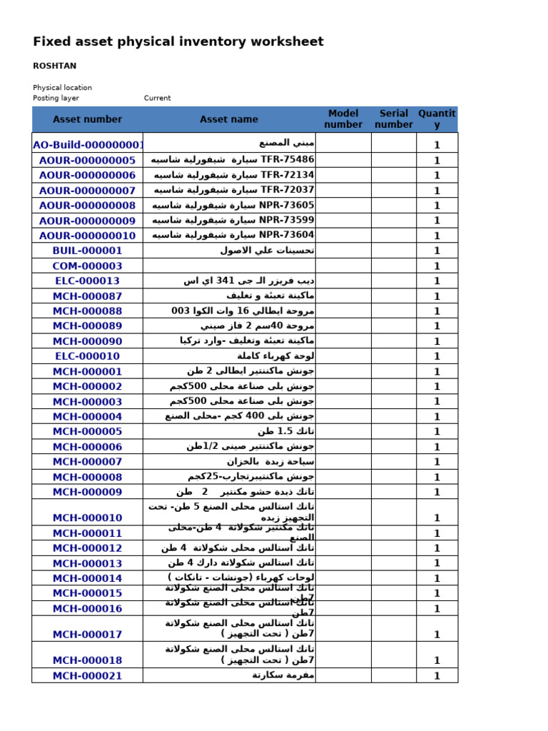 Fixed Asset Physical Inventory Worksheet Report | PDF