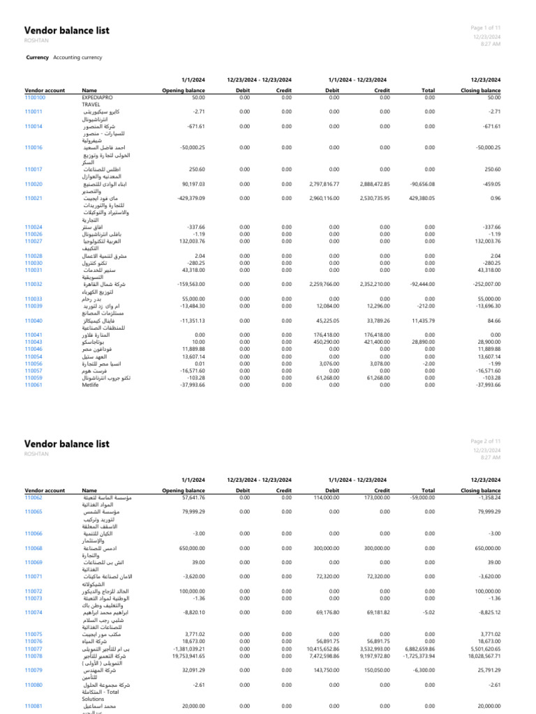Vendor balance list | PDF