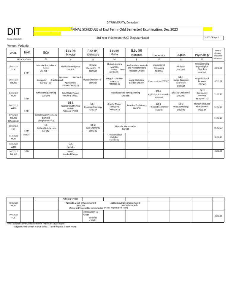 Bca Exam Final Date Sheet | PDF | Science | Applied Mathematics