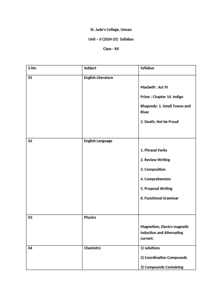 Syllabus Unit-II 2024-25 | PDF | Economic Equilibrium | Mathematics