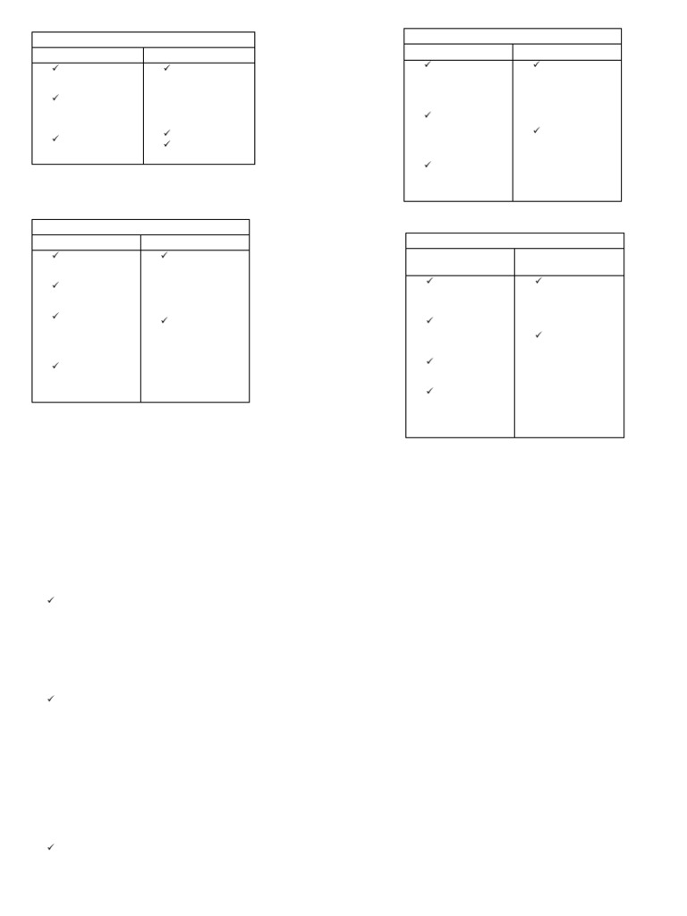 CRC CARDS and UML. updated | PDF | Class (Computer Programming) | Method (Computer Programming)