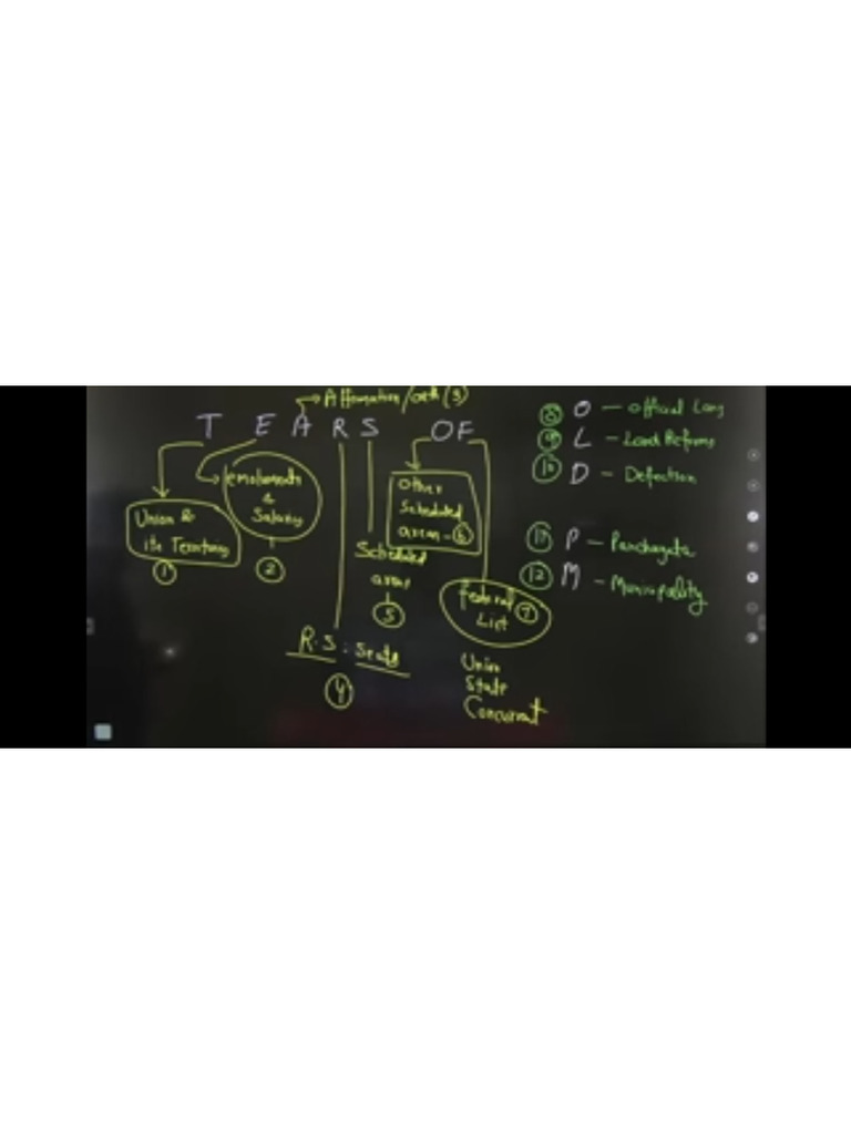 AStudy Material RRB NTPC 1 Farrr999 | PDF