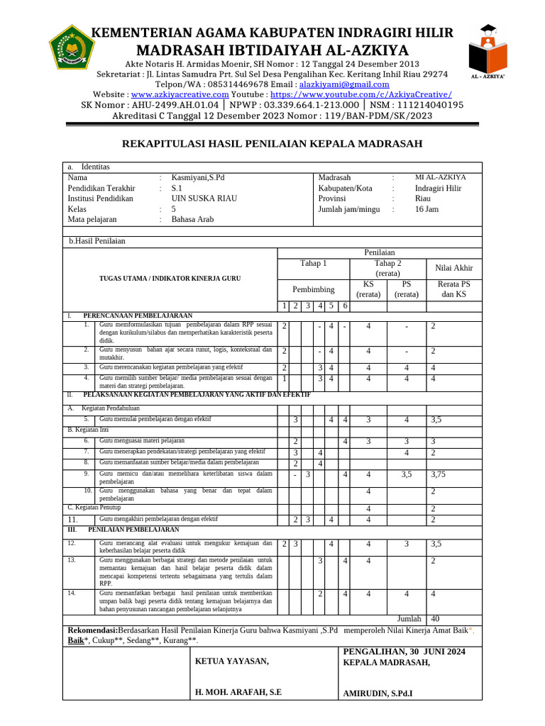 Penilaian Kepala Madrasah, Perangkat Pembelajaran Guru | PDF