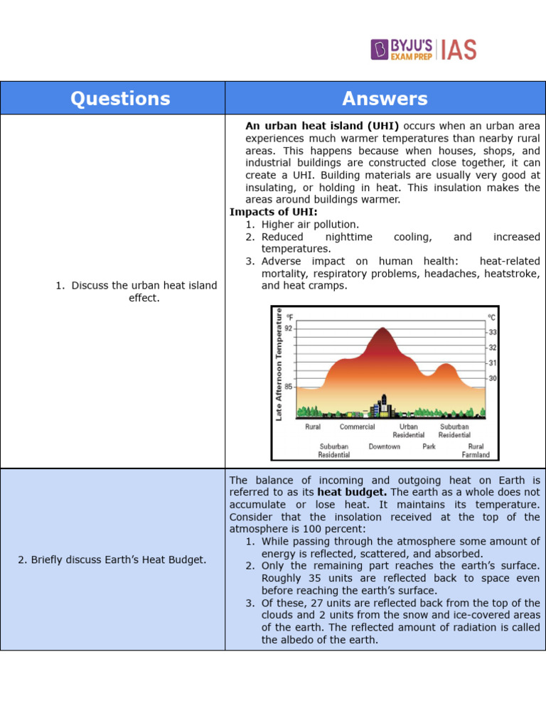 Urban Heat Island & Earth's Heat Budget | PDF | Atmosphere Of Earth | Wound